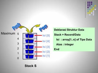 Pert 4 stack | PPT