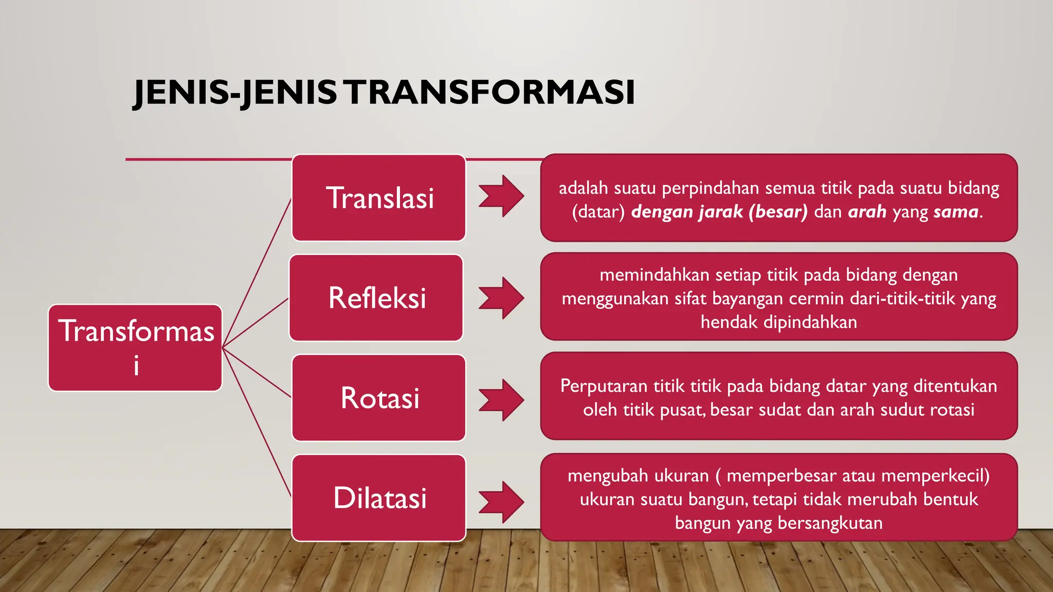 transformasi geometri sederhana, jenis jenis transformasi | PPTX