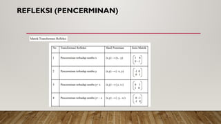 transformasi geometri sederhana, jenis jenis transformasi | PPTX
