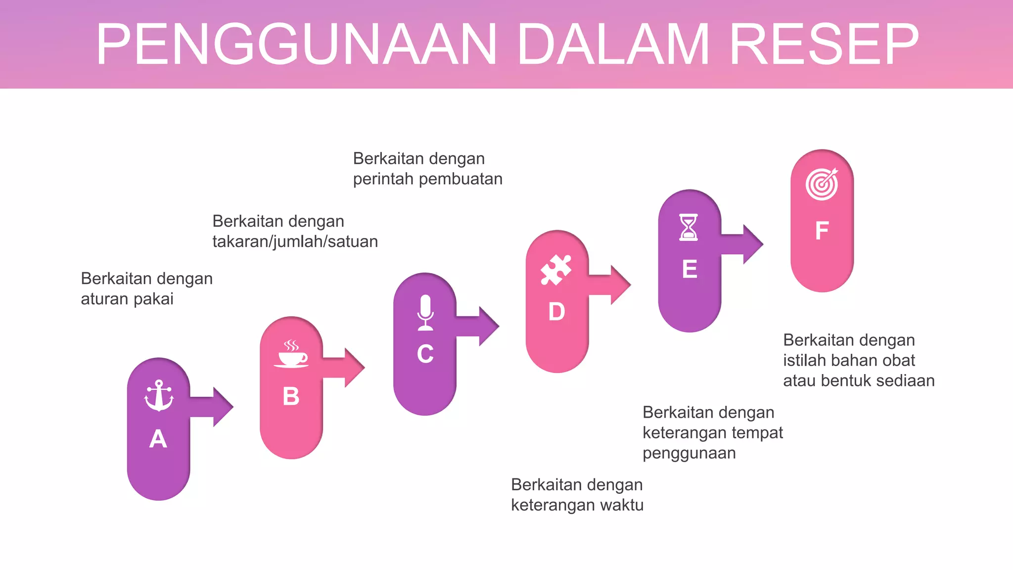 Pert 5. Penulisan Dalam Resep.pptx