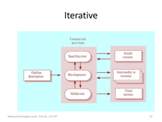 Pert 5 model proses | PPT