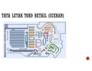 Strategi Tata Letak | PDF