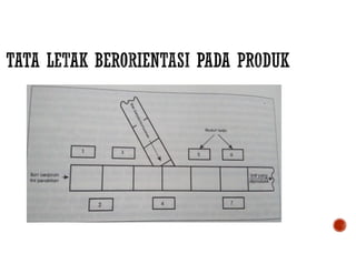 Strategi Tata Letak | PDF