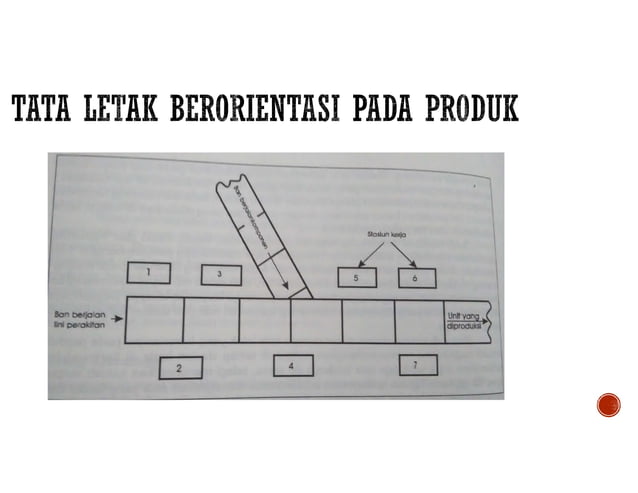 Strategi Tata Letak | PDF