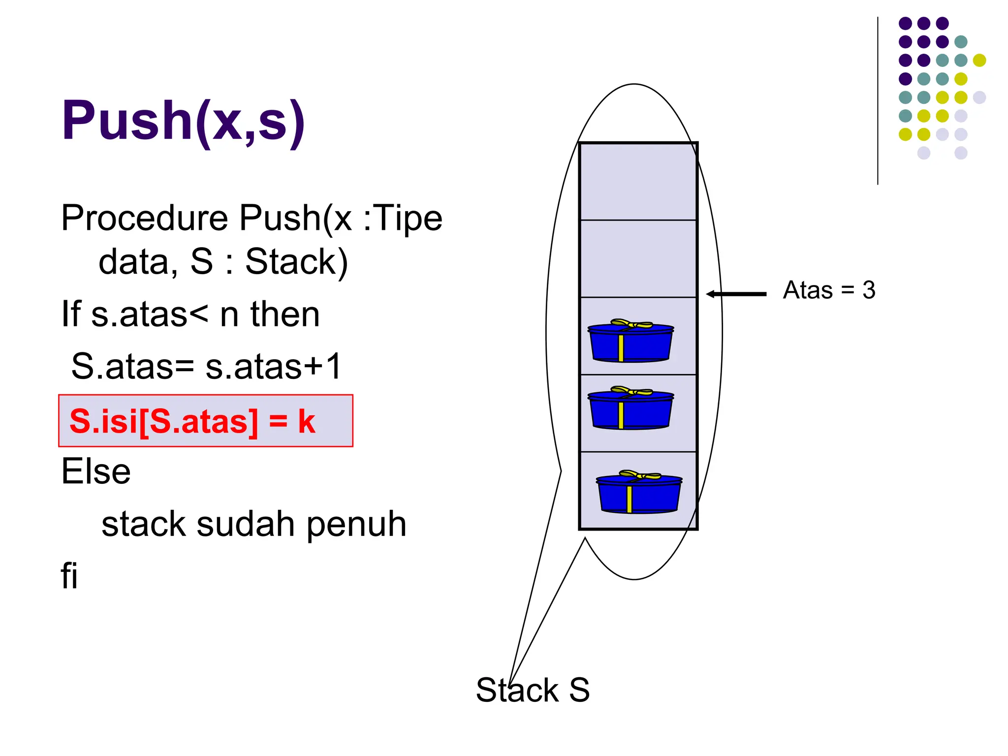Tipe data Stack magi mahasiswa Teknik Informatika.ppt