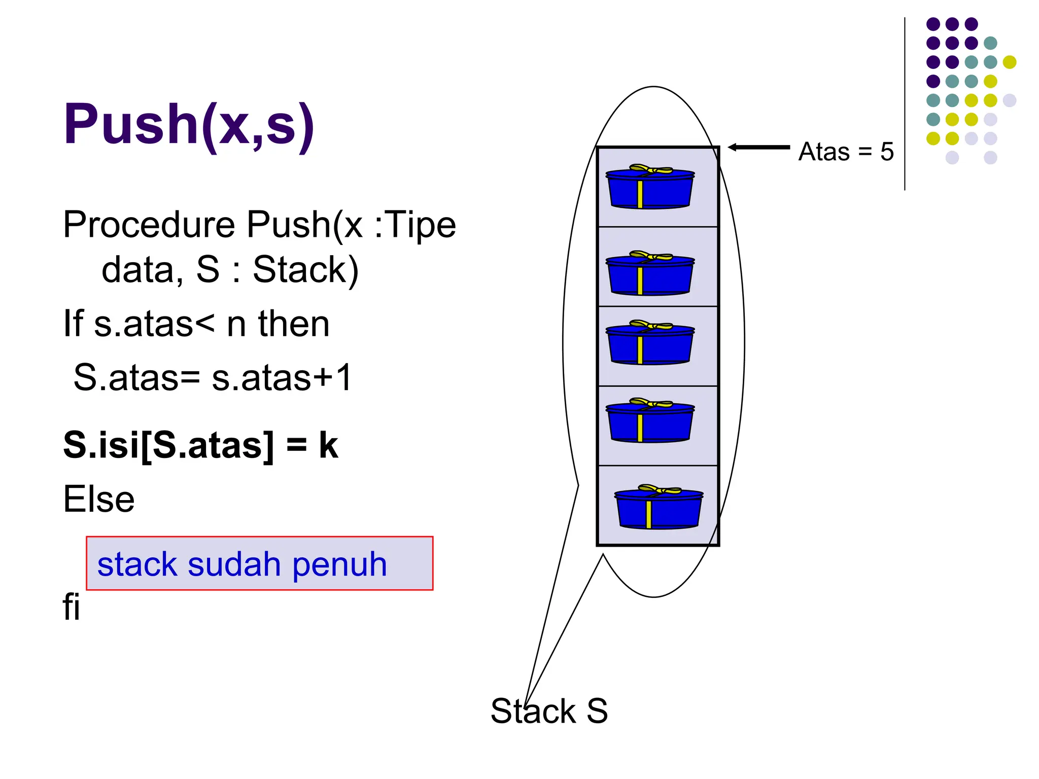 Tipe data Stack magi mahasiswa Teknik Informatika.ppt