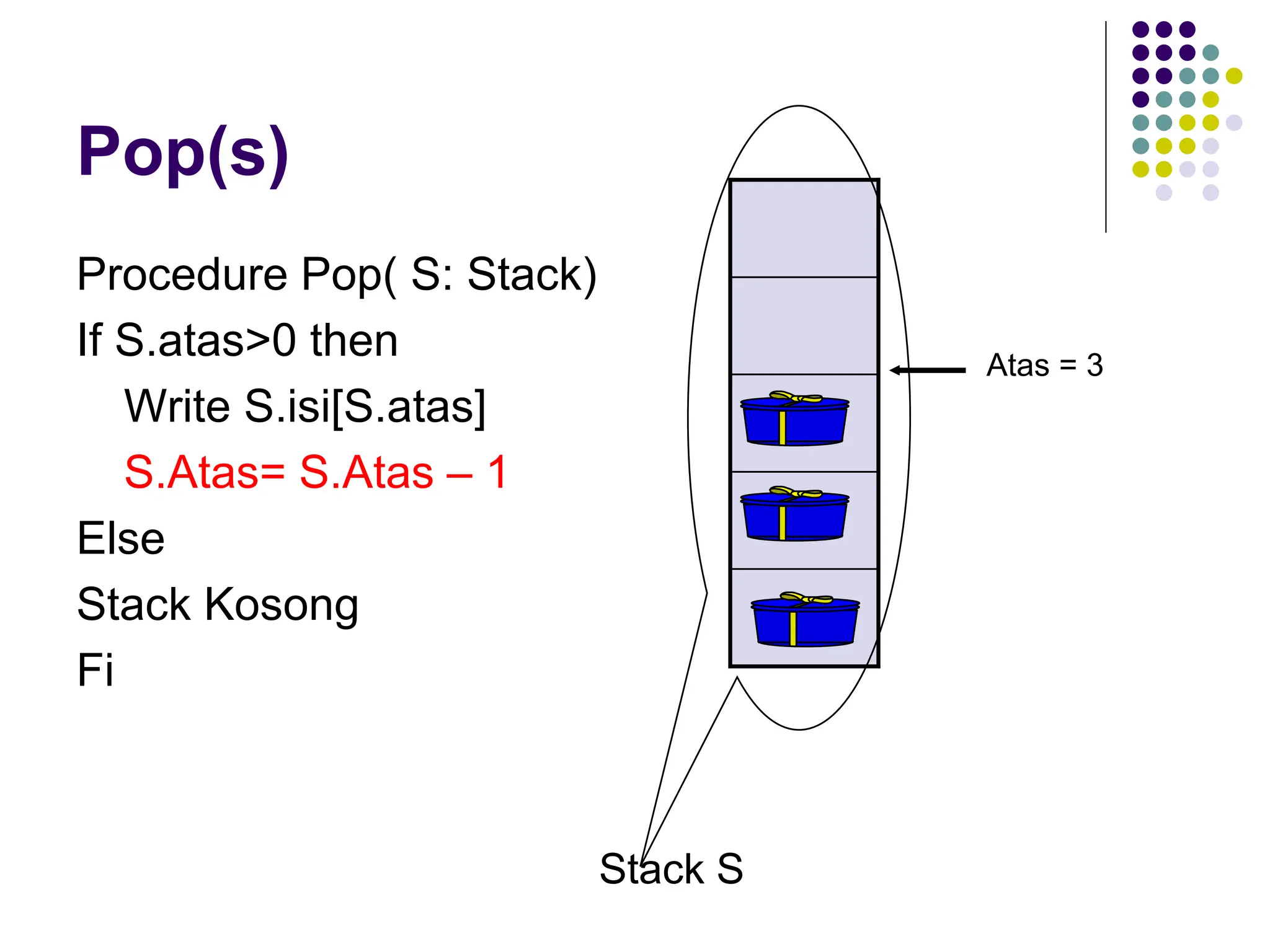 Tipe data Stack magi mahasiswa Teknik Informatika.ppt