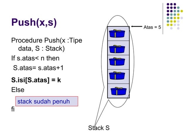 Tipe data Stack magi mahasiswa Teknik Informatika.ppt