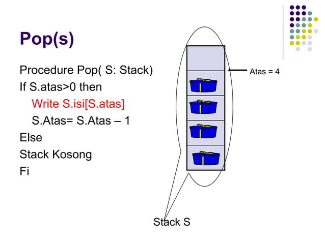 Tipe data Stack magi mahasiswa Teknik Informatika.ppt