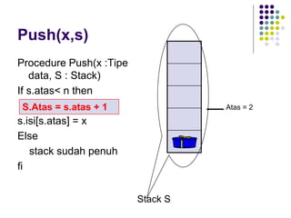 Tipe data Stack magi mahasiswa Teknik Informatika.ppt