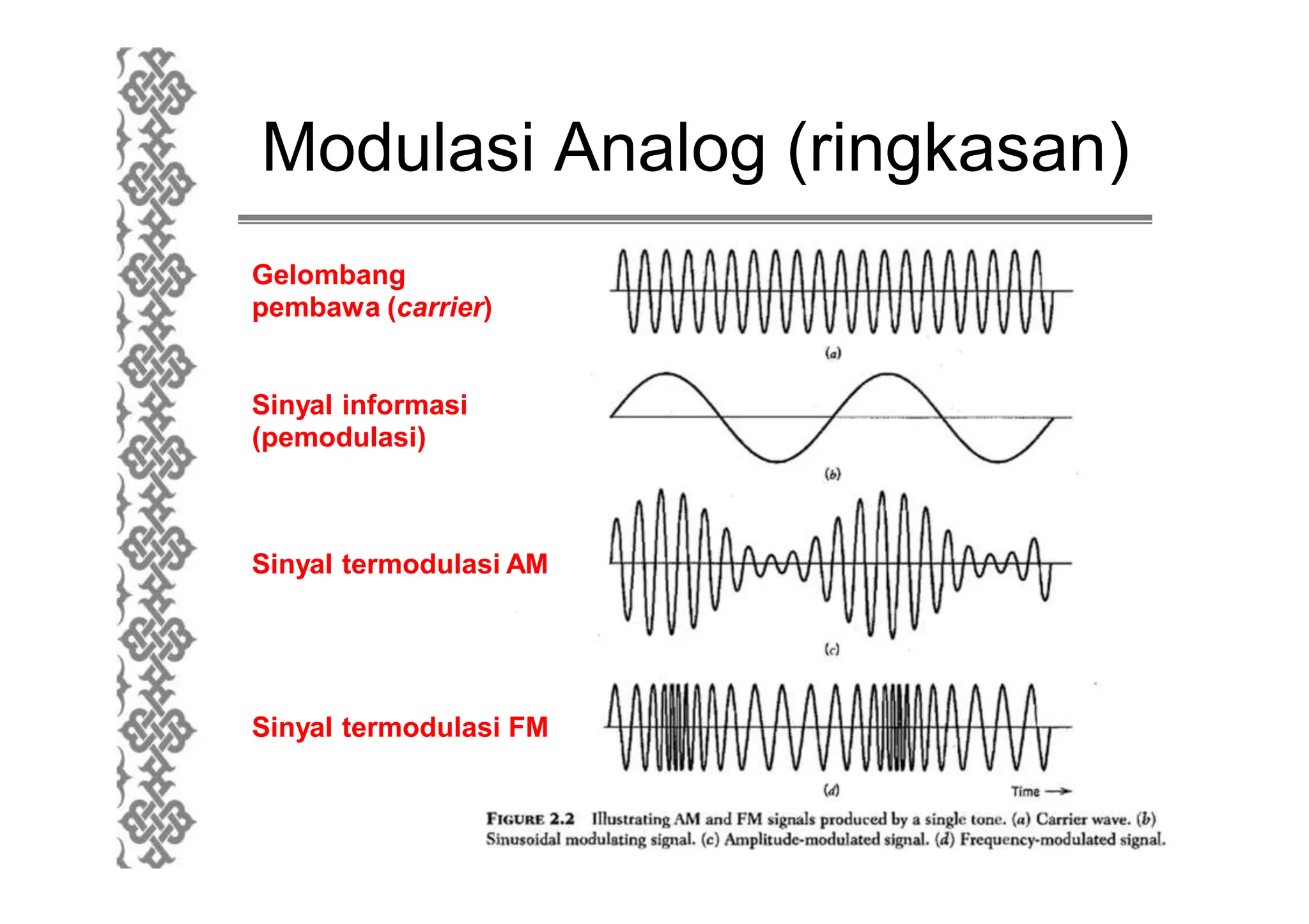 Pertemuan 5_Teknik Modulasi Komunikasi Data.pptx