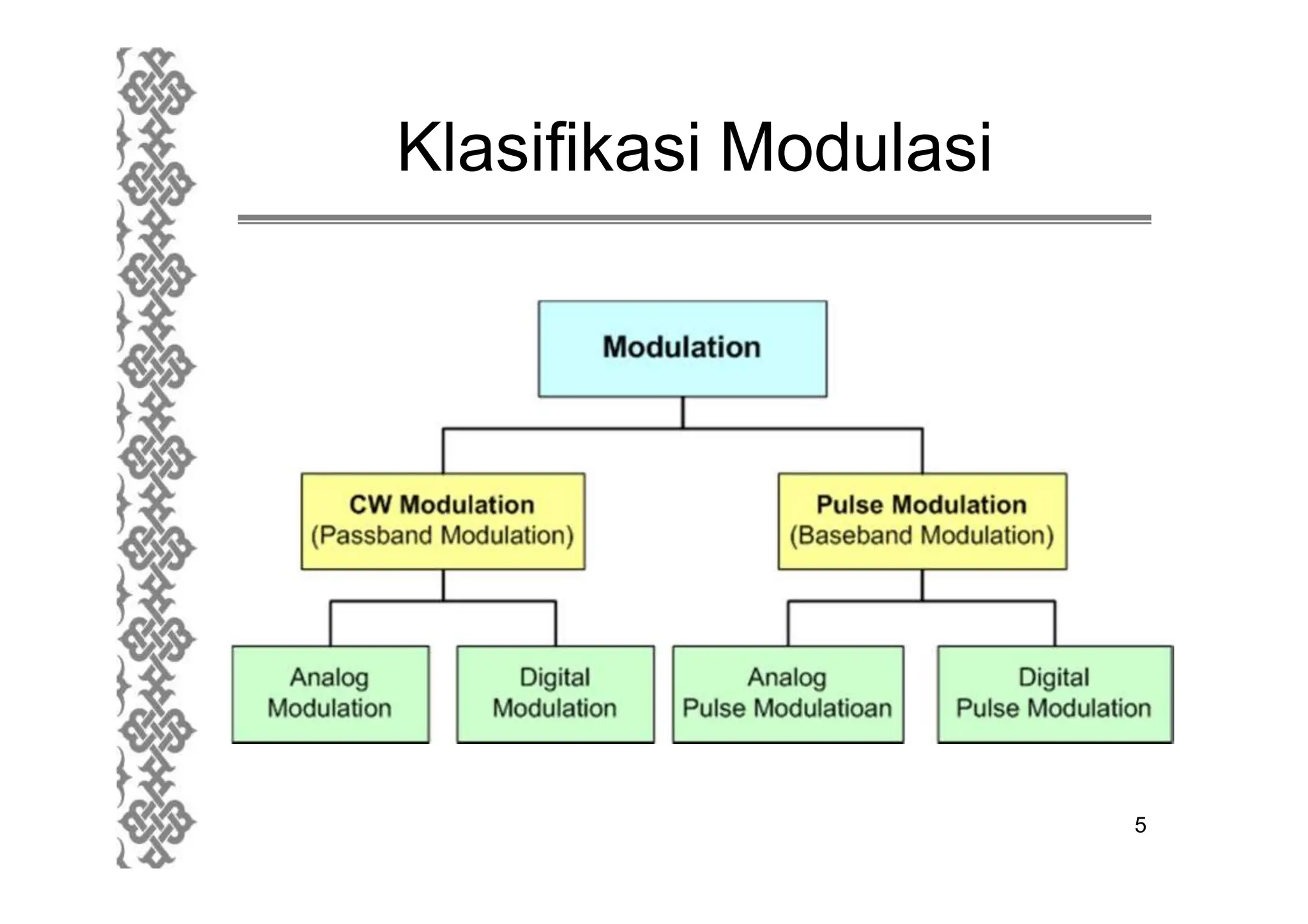 Pertemuan 5_Teknik Modulasi Komunikasi Data.pptx