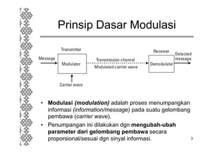 Pertemuan 5_Teknik Modulasi Komunikasi Data.pptx