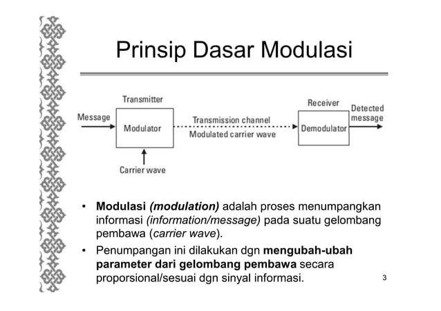 Pertemuan 5_Teknik Modulasi Komunikasi Data.pptx