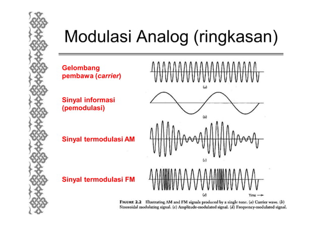 Pertemuan 5_Teknik Modulasi Komunikasi Data.pptx