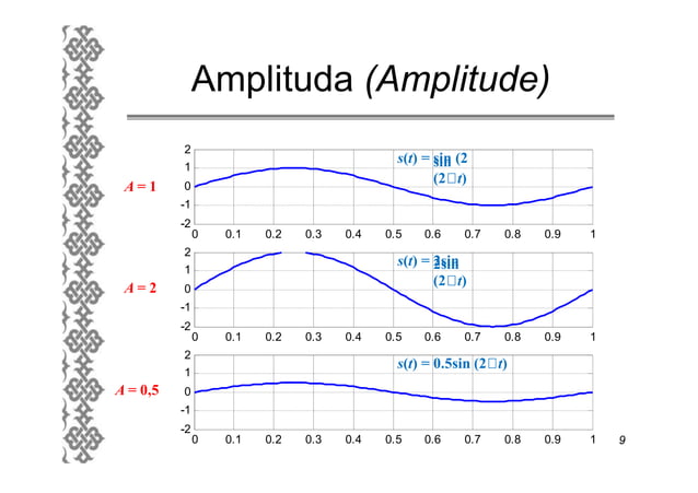 Pertemuan 5_Teknik Modulasi Komunikasi Data.pptx