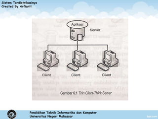 Arsitektur client server | PPTX