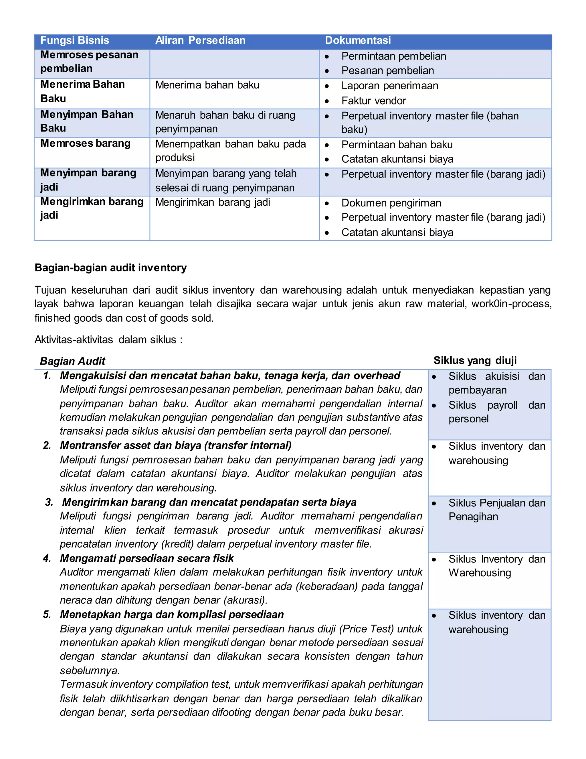 (Pert 6) bab 21 siklus inventory dan warehousing | DOCX