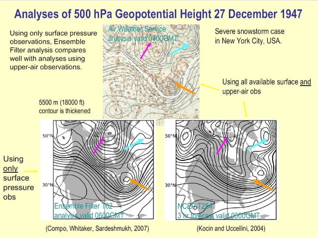 Climate Model Prediction IPCC Climate Change | PPT