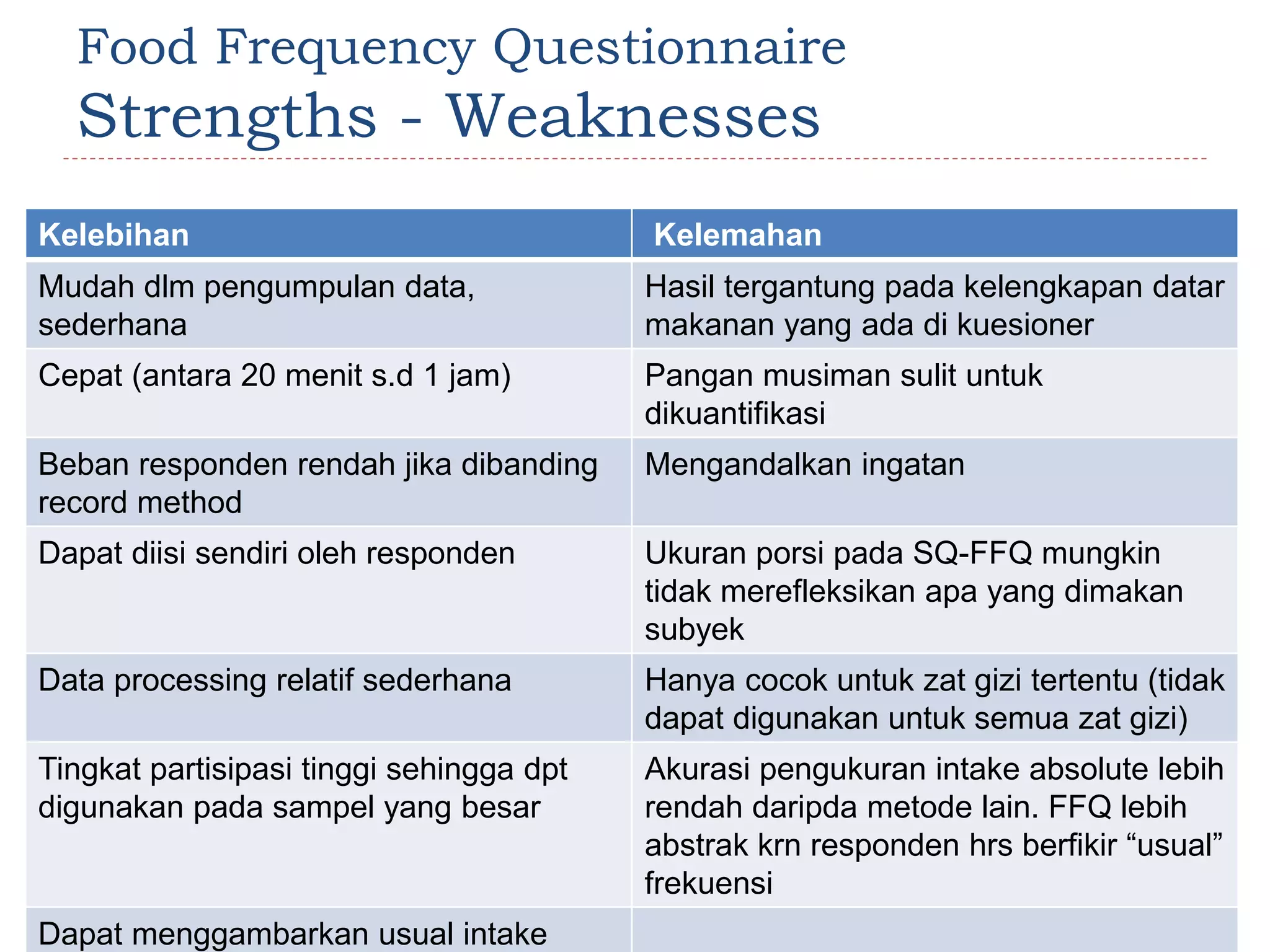 Pert 6 ffq dan dietary history | PPTX
