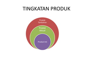 Pert 7 pemasaran-produk | PPT
