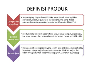 PERT_7_PEMASARAN-PRODUK.pptx