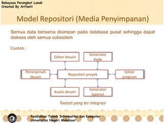 Perancangan arsitektural | PPTX