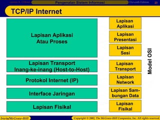 Telekomunikasi dan Jaringan | PPT