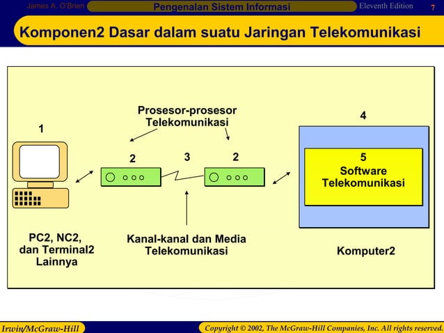 Telekomunikasi dan Jaringan | PPT