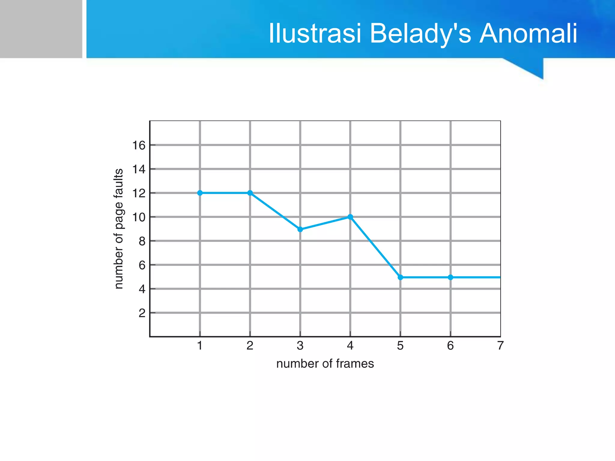 Pert 8 Virtual Memory.ppt