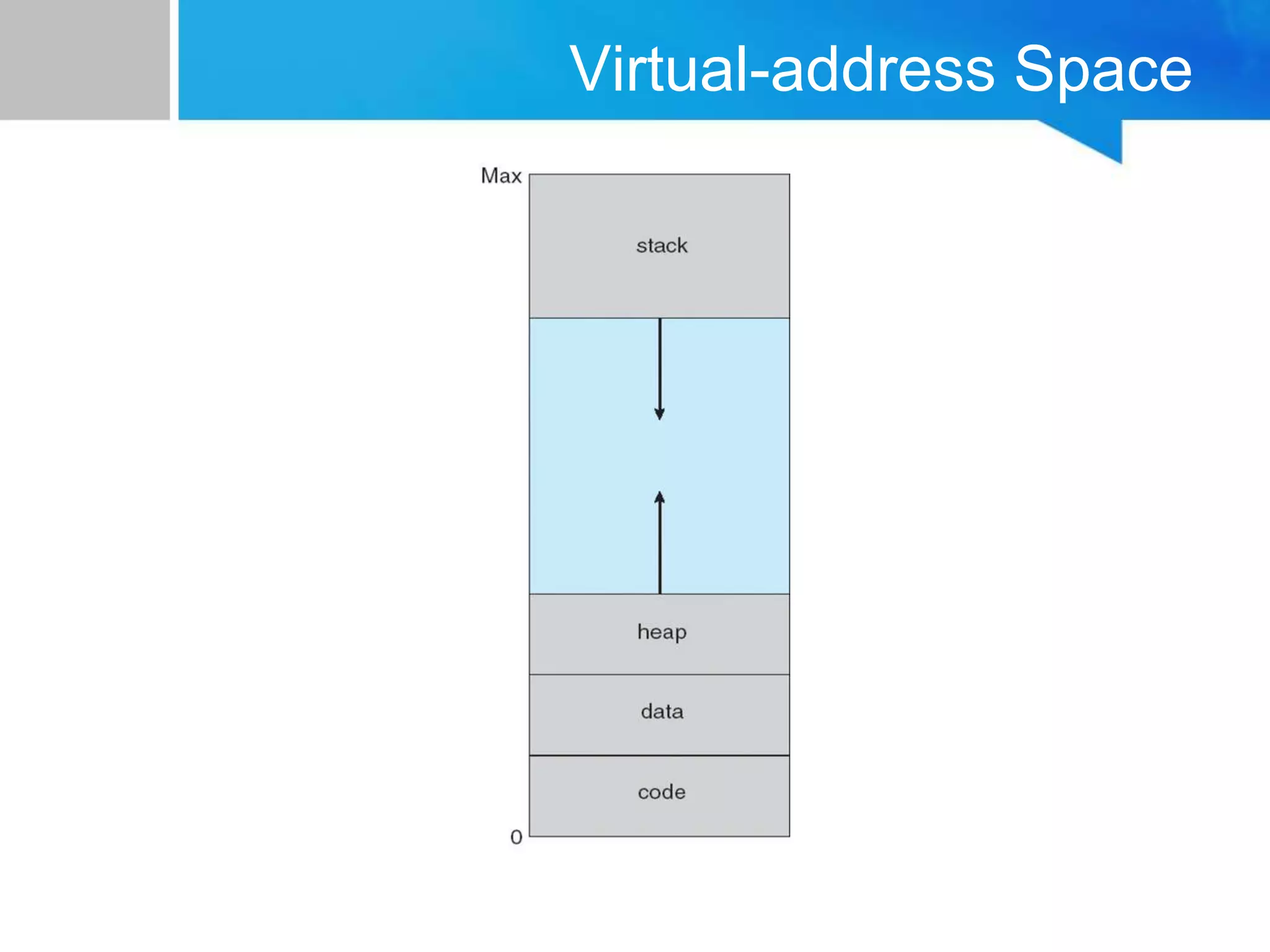 Pert 8 Virtual Memory.ppt