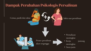 Pert 9. ADAPTASI PSIKOLOGIS PADA PERSALINAN.pdf