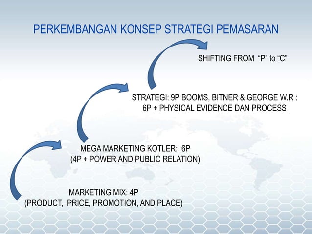 PERT_9_STRATEGI-PEMASARAN.ppt | Free Download