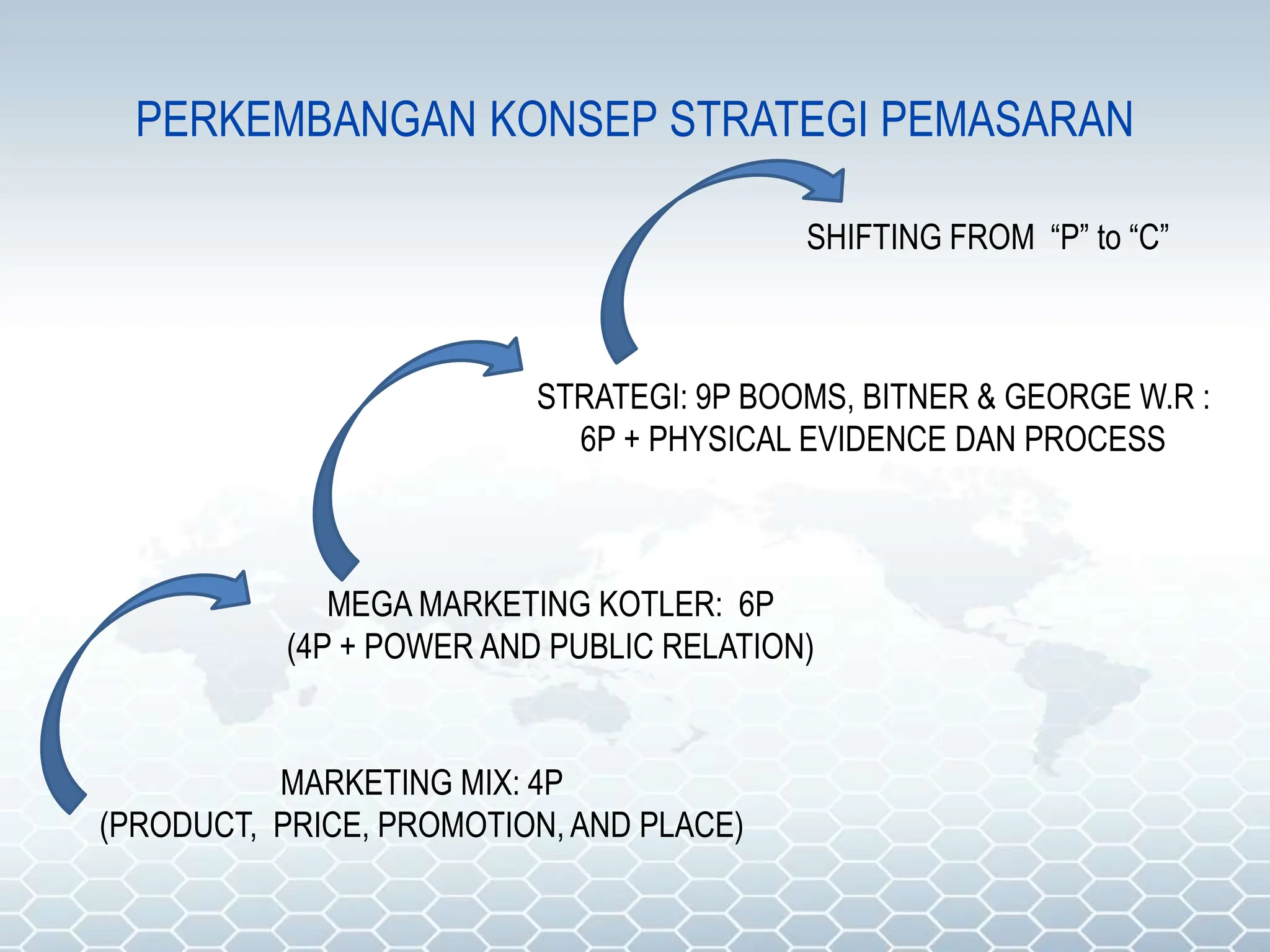 Strategi Pemasaran dalam kaitannya perilaku konsumen | PPT