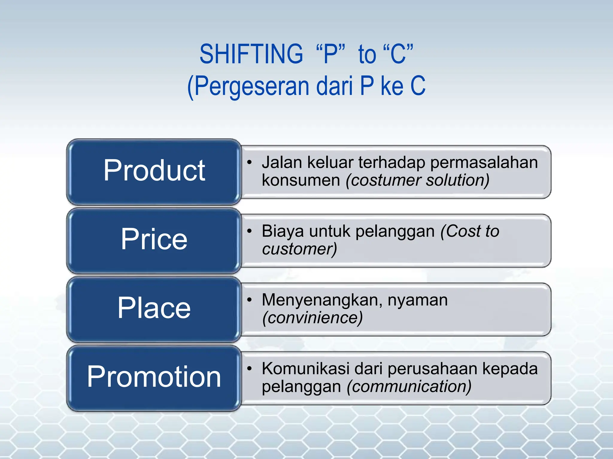 Strategi Pemasaran dalam kaitannya perilaku konsumen | PPT