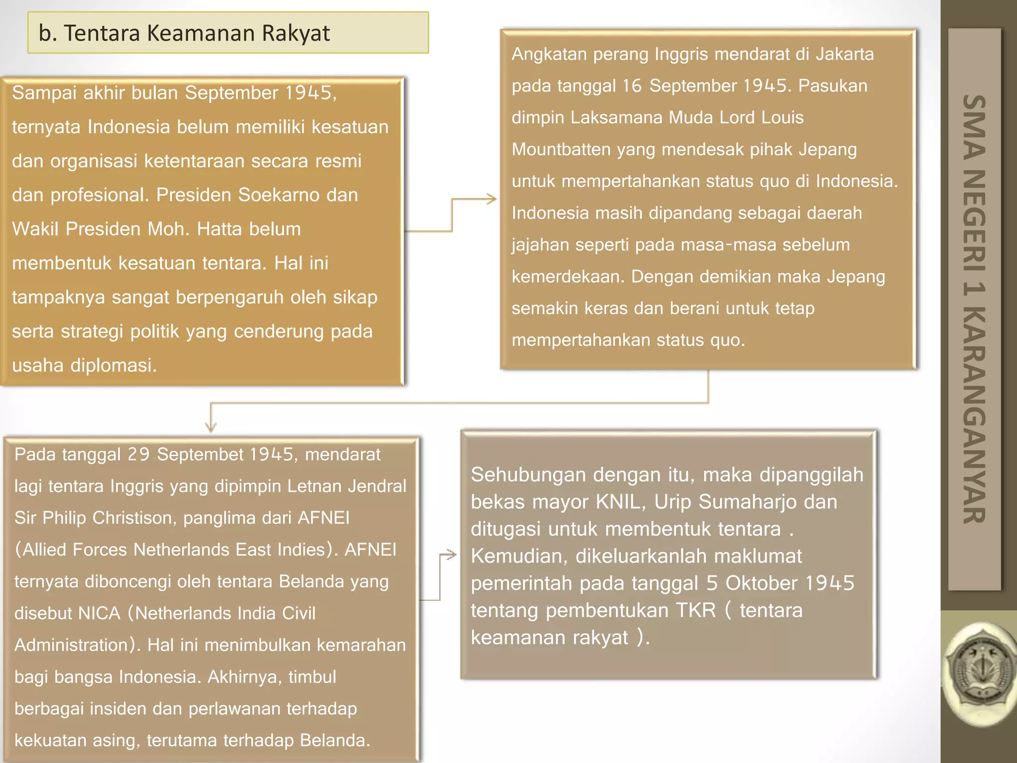 Pertahanan dan keamanan awal merdeka 1945 ( LAHIRNYA TNI ) | PPTX