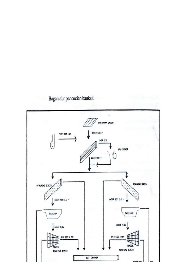 Pertambangan bauksit | DOCX
