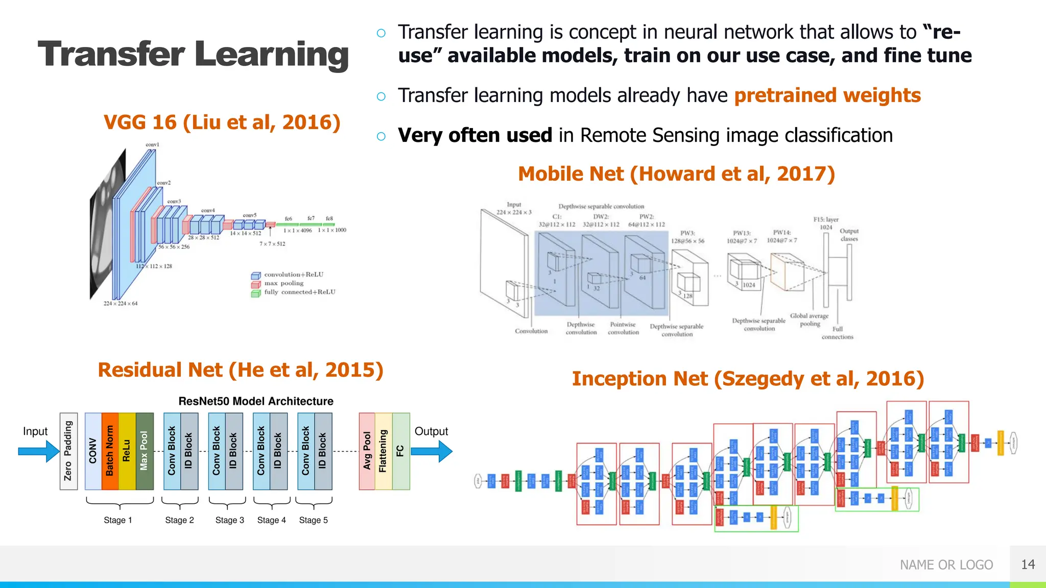 Computer Vision in Remote Sensing Applications | PDF