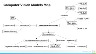 Computer Vision in Remote Sensing Applications | PDF