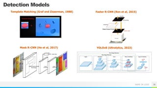 Computer Vision in Remote Sensing Applications | PDF