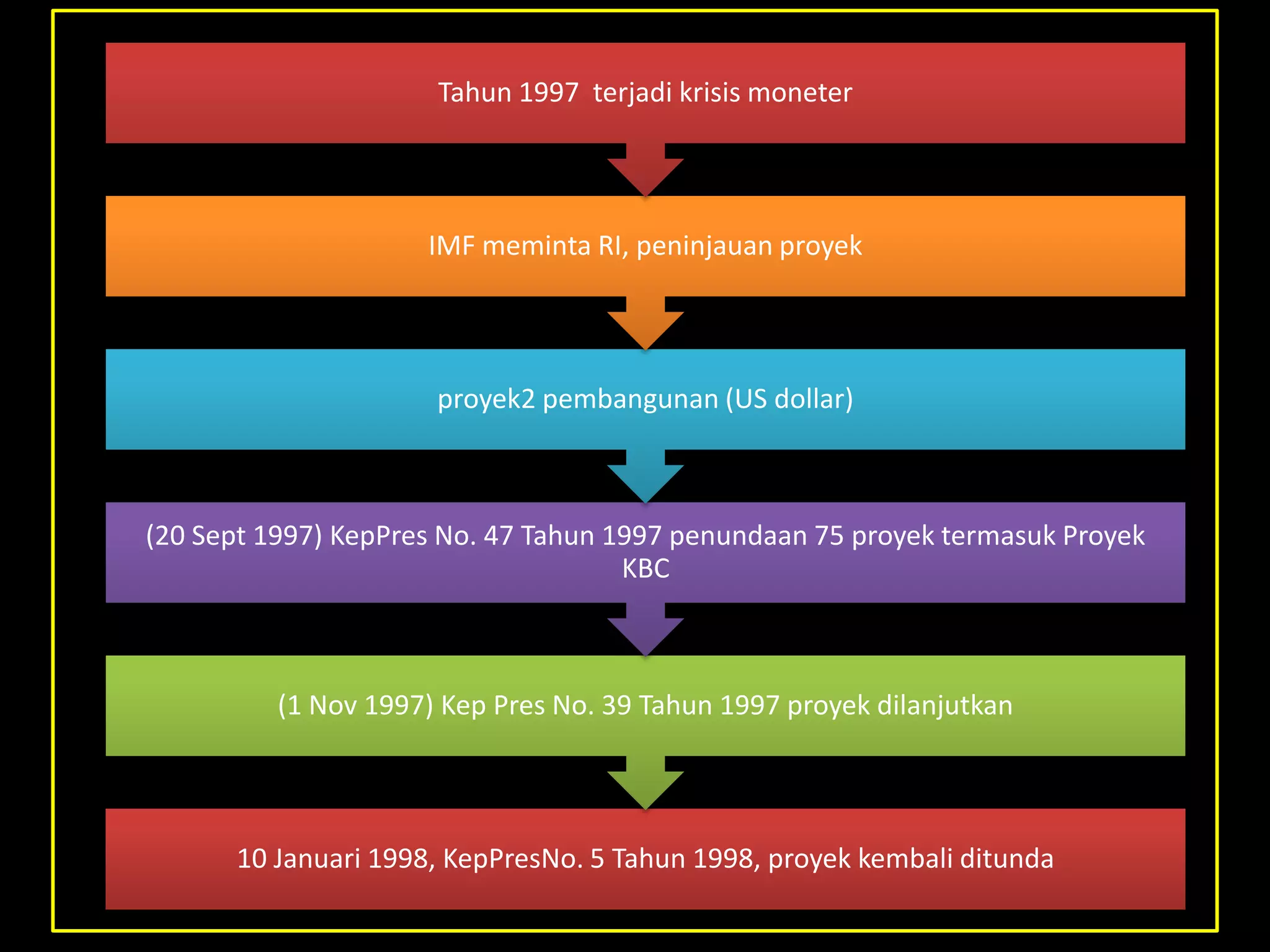 Pertamina & pln vs karaha bodas company | PPTX