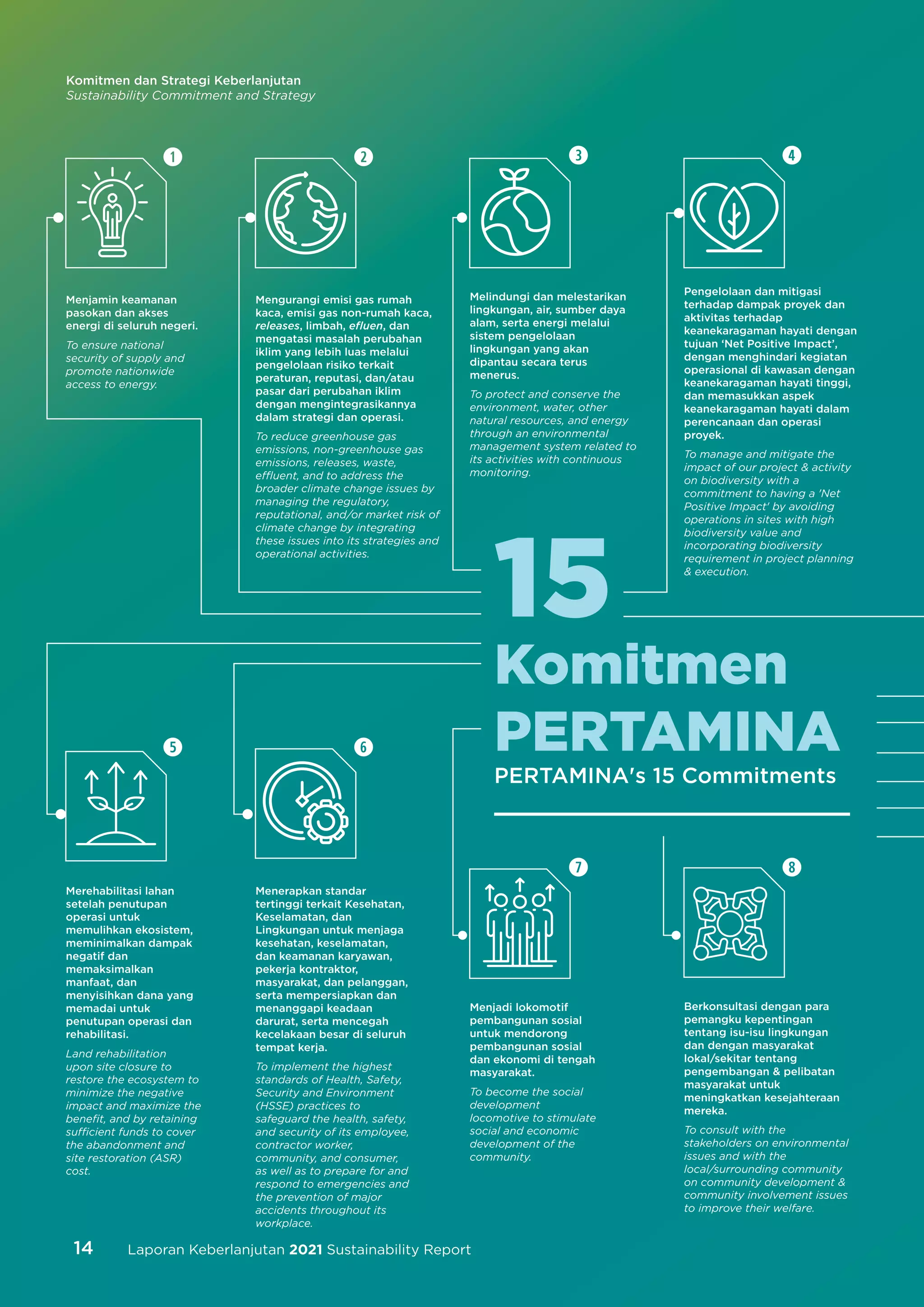Pertamina_Sustainability_Report_2021.pdf
