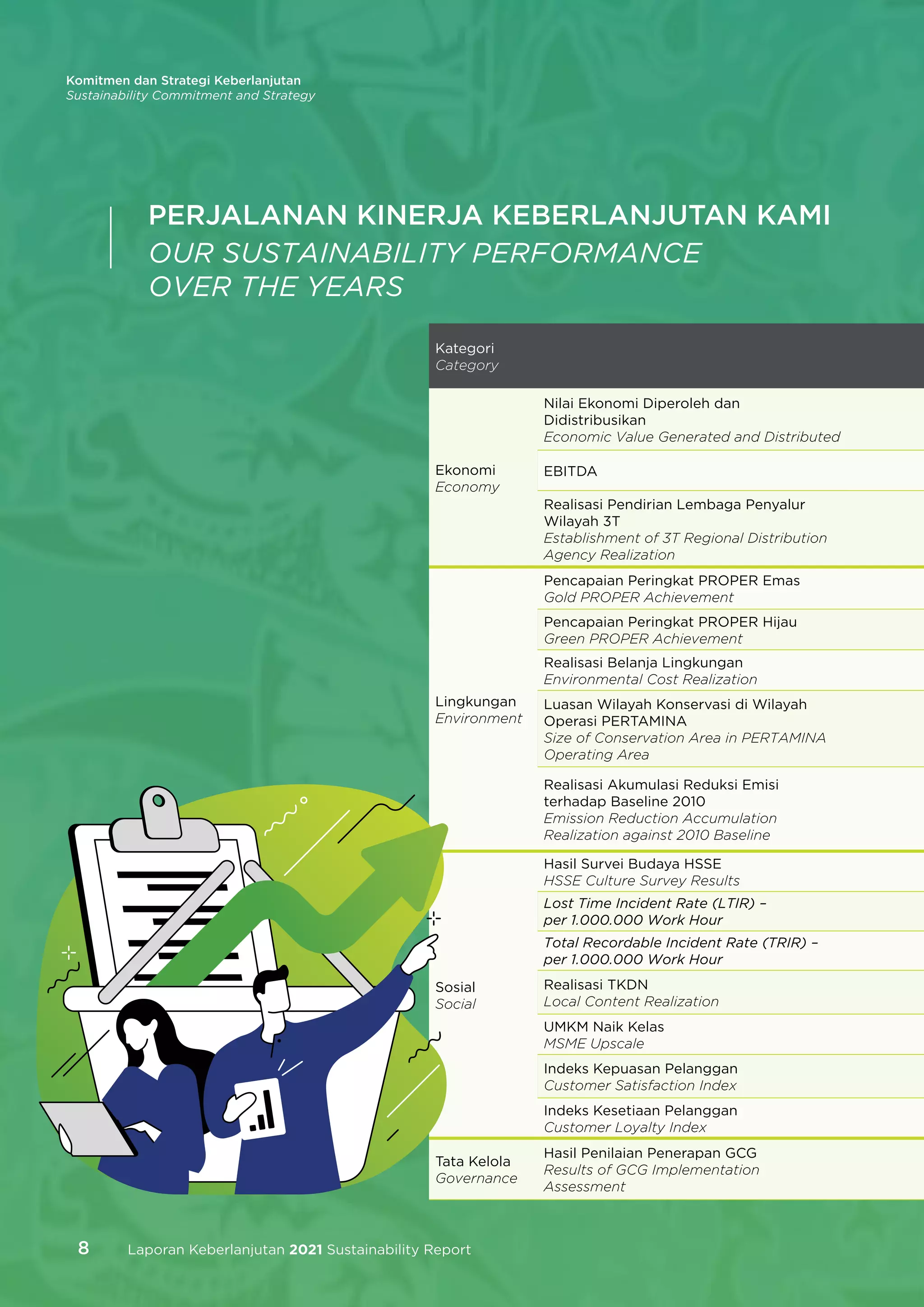 Pertamina_Sustainability_Report_2021.pdf