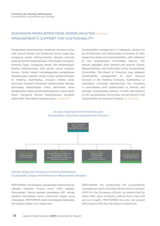Pertamina_Sustainability_Report_2021.pdf