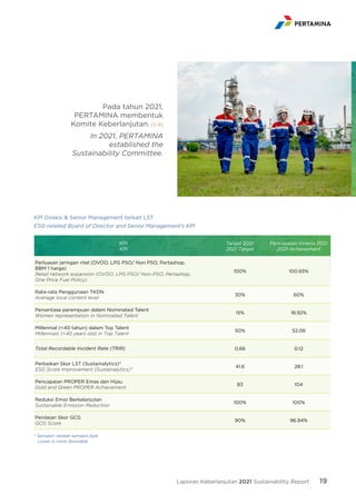 Pertamina_Sustainability_Report_2021.pdf