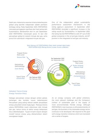 Pertamina_Sustainability_Report_2021.pdf