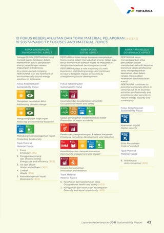Pertamina_Sustainability_Report_2021.pdf