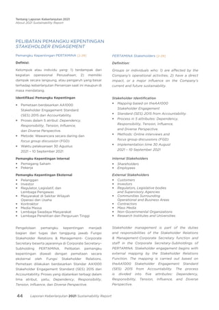 Pertamina_Sustainability_Report_2021.pdf