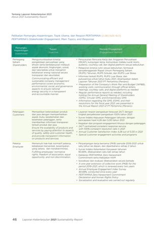Pertamina_Sustainability_Report_2021.pdf