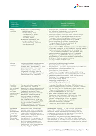 Pertamina_Sustainability_Report_2021.pdf